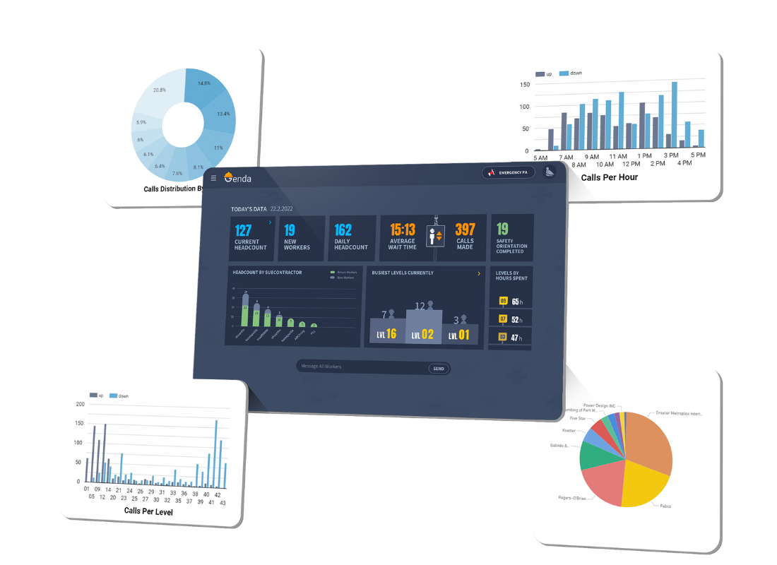 Workforce Management